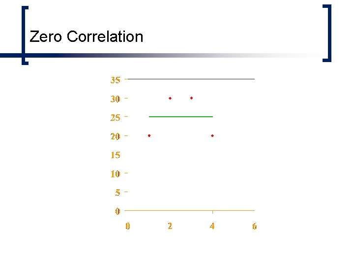 Chapter 13 Putting it all together Writing research