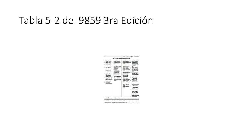 1 Poltica y objetivos de seguridad operacional 1