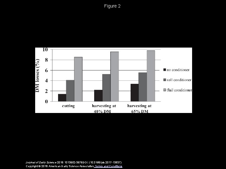 Silage review Factors affecting dry matter and quality
