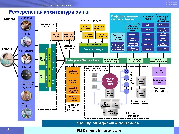IBM Financial Services Branches ATMs Thin Client Internet
