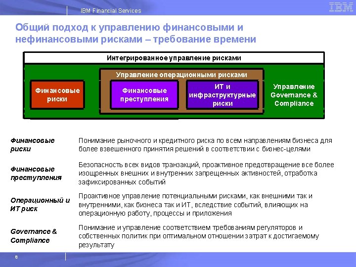 IBM Financial Services Branches ATMs Thin Client Internet
