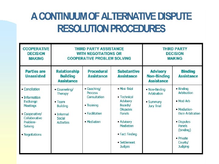 Project Risk Management Execution Changed Conditions on Construction