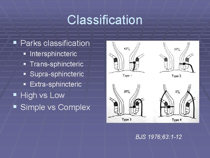Treatment for Anal fistula Dr Wong Siu Wang