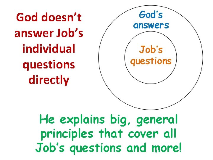 Job Understanding How God Trains His Children 4