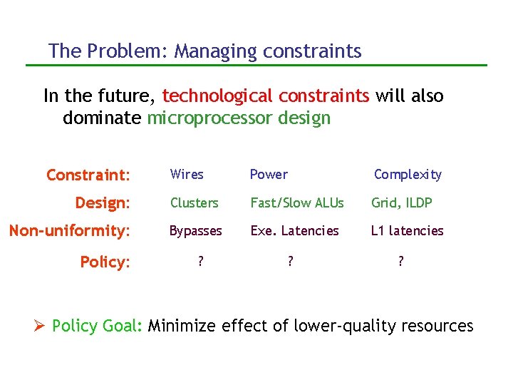 How to Turn the Technological Constraint Problem into