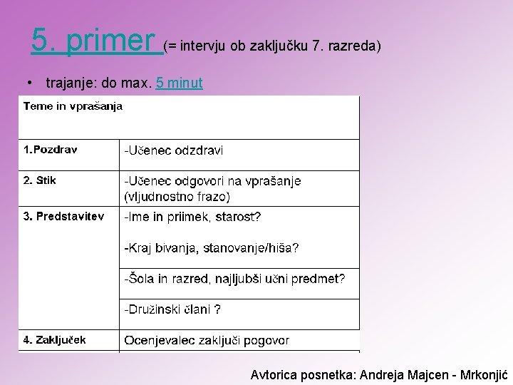 Ustno preverjanje znanja primeri dobre prakse Simona arlah