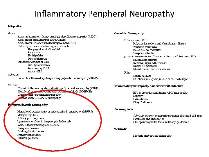 MRC Centre for Neuromuscular Disease Neuropathies associated with