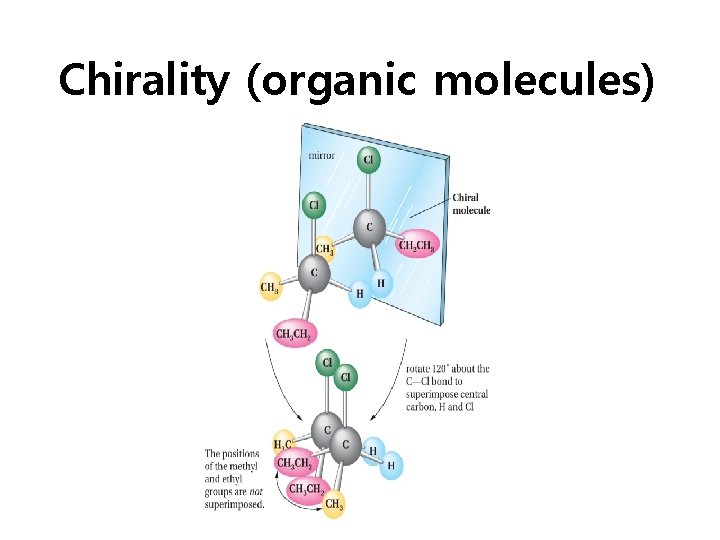 Organic Chemistry Chapter 5 Stereoisomerism Nanoplasmonic Research Group
