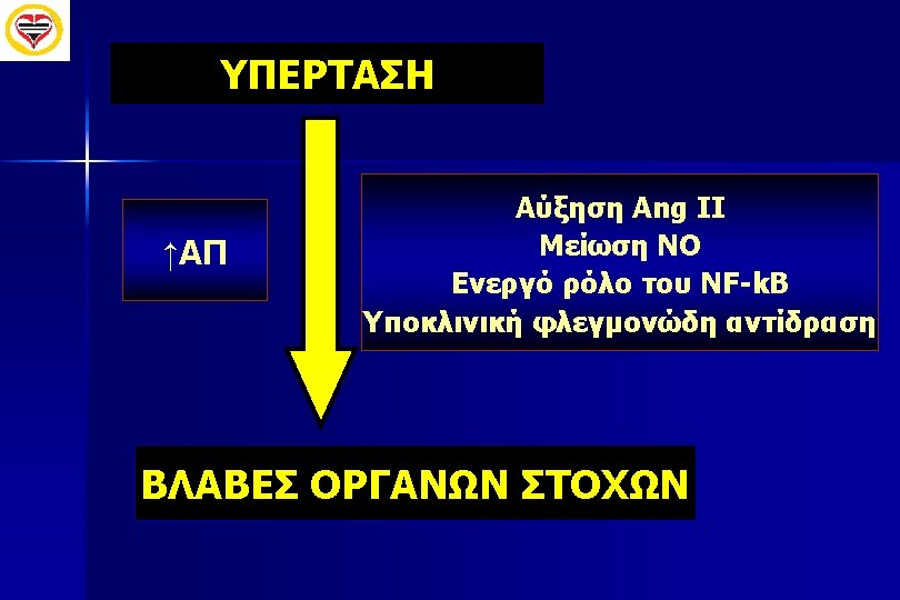 Borderline hypertension Hypertension only on first visits Hypertension