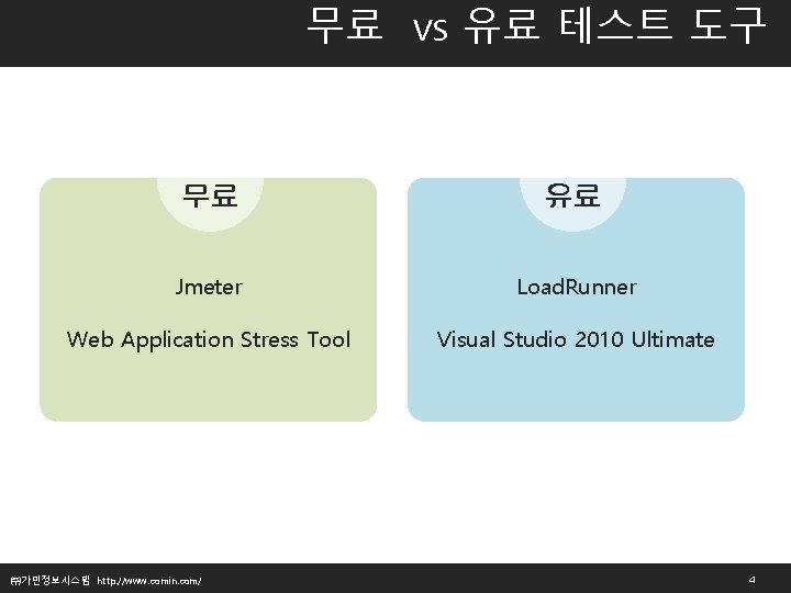 vs Jmeter Web Application Stress Tool Load Runner