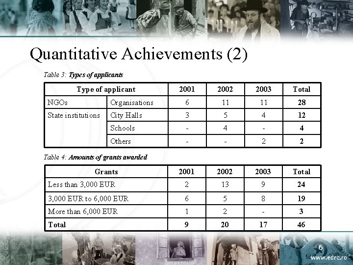 1 Achievements and Lessons Learned from the Improving