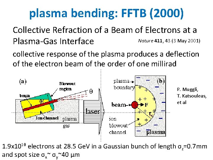 bending and focusing with plasmas and crystals potential