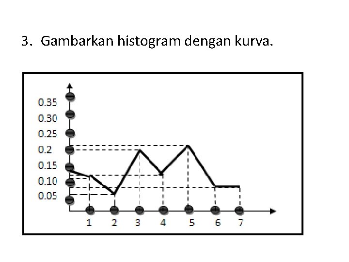HISTOGRAM Pertemuan 6 Mata Kuliah Pengolahan Citra Pengertian