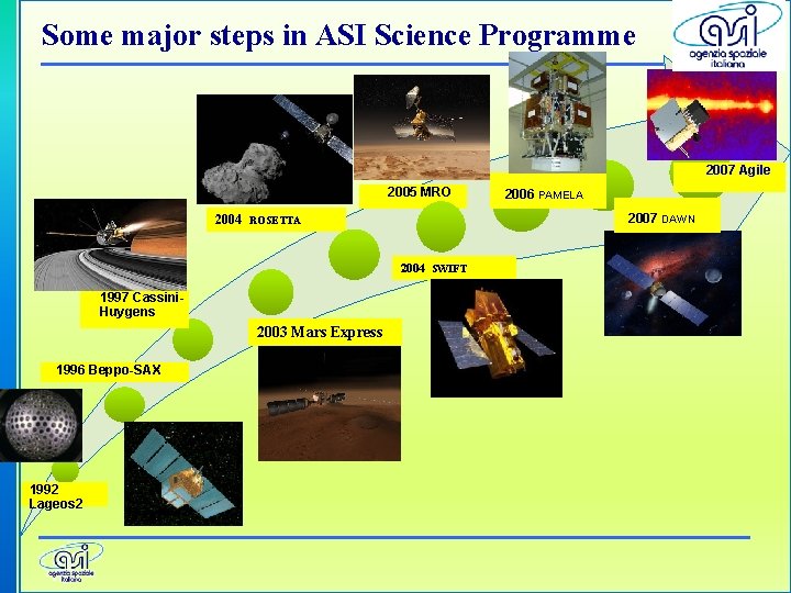 ASI Science Programme Barbara Negri Italian Space Agency