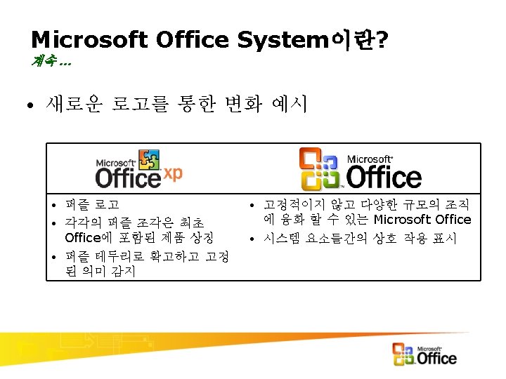 Microsoft Office System Overview Office PM Microsoft Information