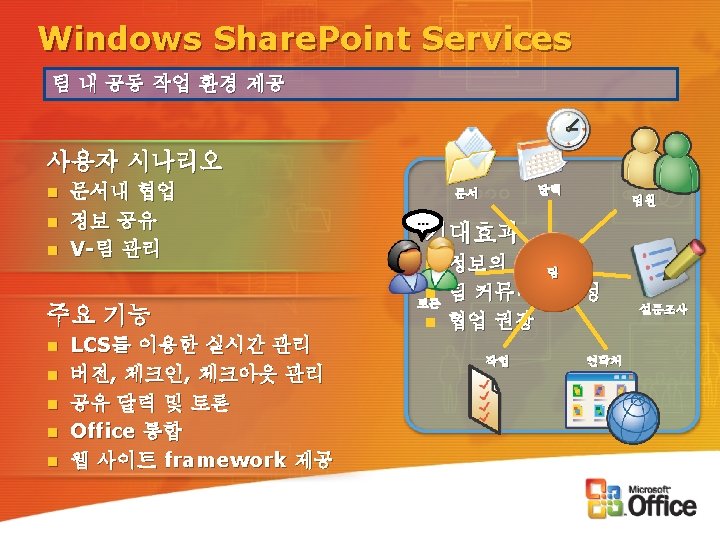 Microsoft Office System Overview Office PM Microsoft Information