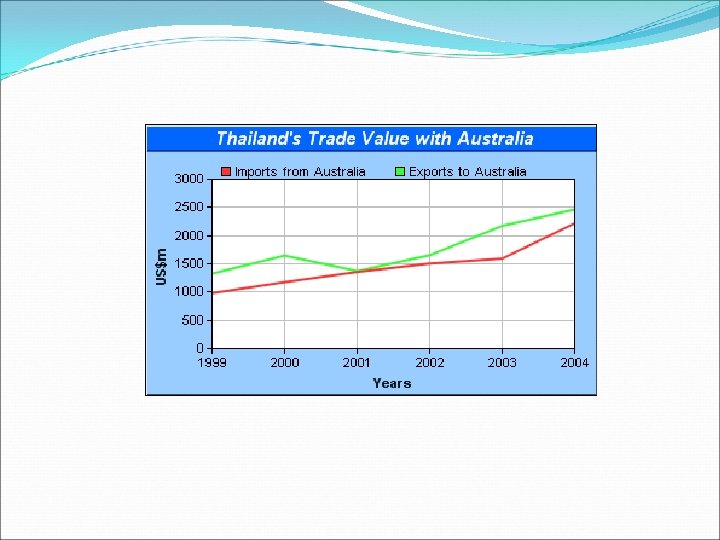 TAFTA ThailandAustralia Free Trade Area TAFTA Thailands first