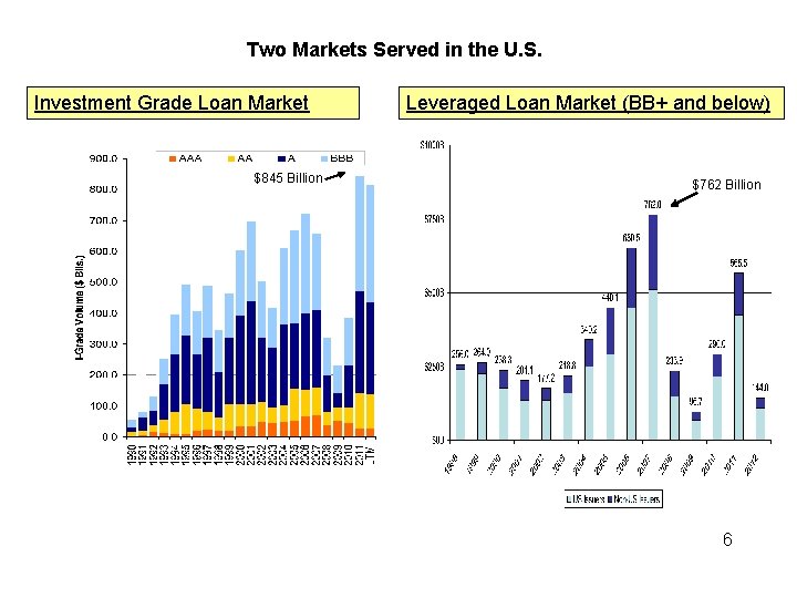 U S Loan Syndications Chris Droussiotis 2018 Table