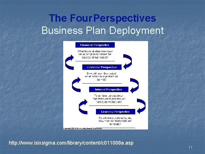 Quality Management System and the Business Plan Kathleen