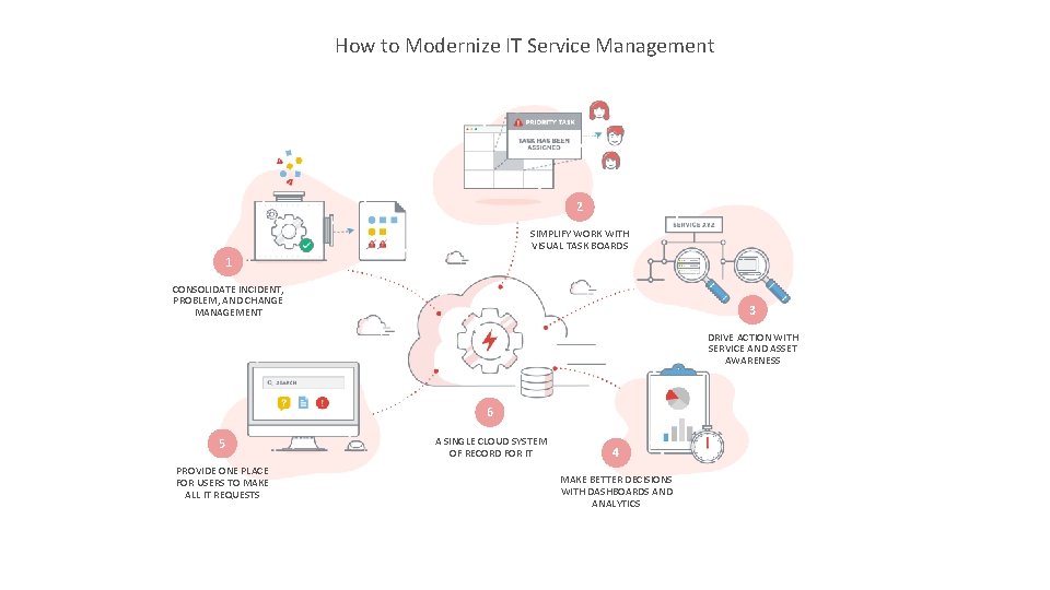 How to Modernize IT Service Management How It