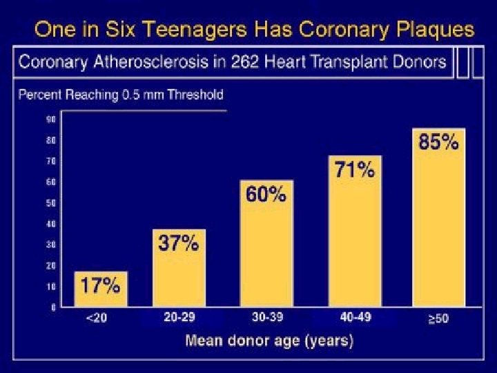 Pathophysiology and Mangement of Dyslipidemias Heidi Chamberlain Shea