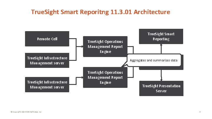True Sight Smart Reporting 11 3 01 Architecture