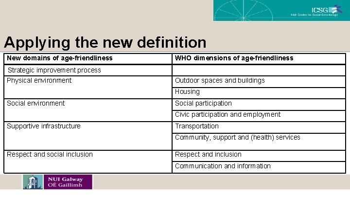 Inclusive communities opportunities and challenges in older age