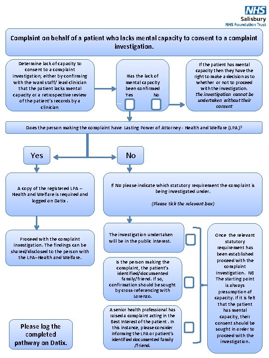 Complaint on behalf of a patient who lacks