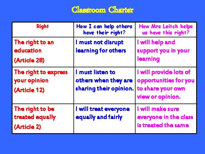 Our Journey to becoming a Rights Respecting School