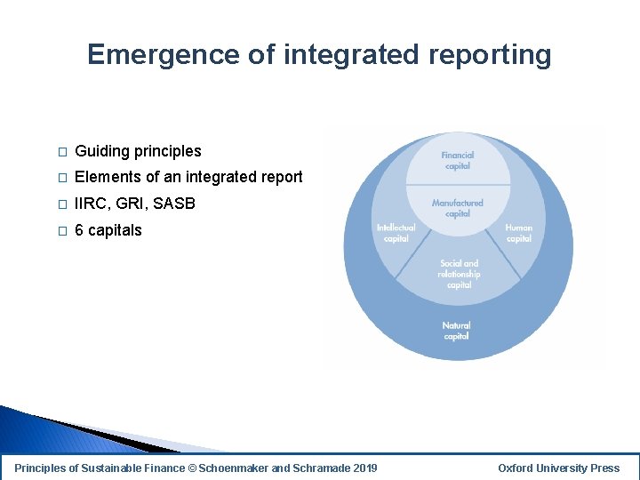 PRINCIPLES OF SUSTAINABLE FINANCE Chapter 6 Integrated reporting