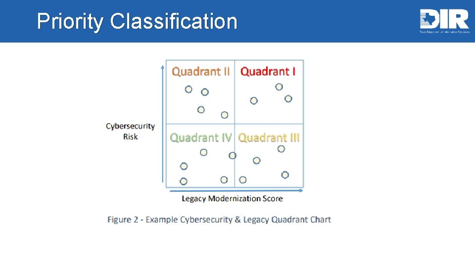 2018 Prioritization of Cybersecurity and Legacy Systems Projects