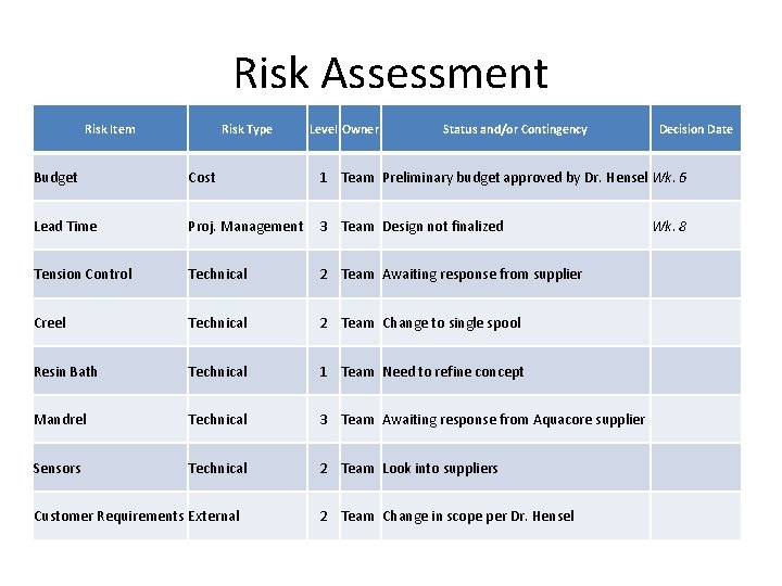Filament Winding Machine P 09226 Concept Selection Resin