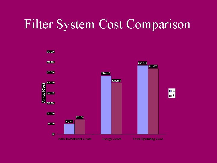 Sustainability and Life Cycle Costing of Air Filtration