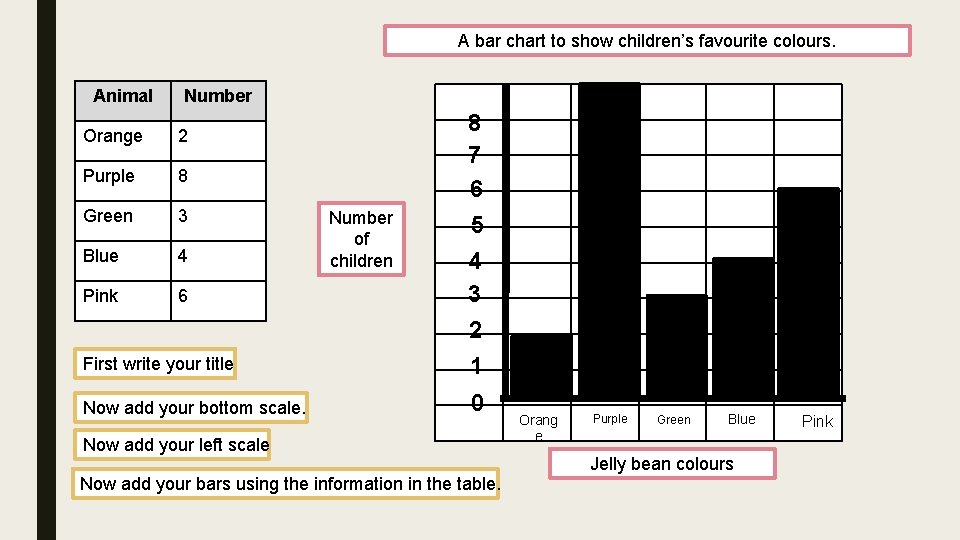 YEAR 2 STATISTICS Session 5 bar charts Today