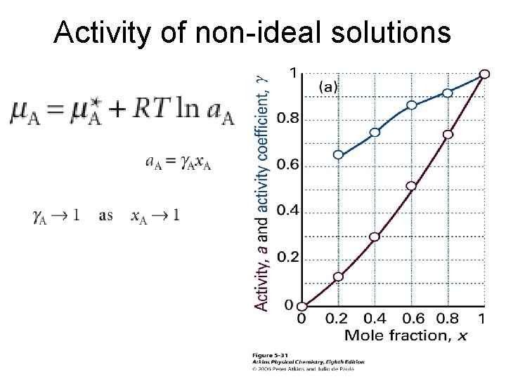 Chemical equilibrium Reading Chapter 7 Atkins de Paula