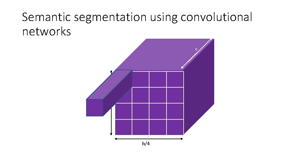 Semantic segmentation Semantic segmentation using convolutional networks w