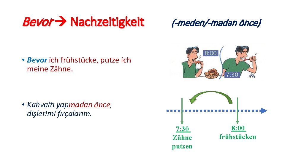 Temporale Nebenstze mit nachdem bevor seitdem whrend bis