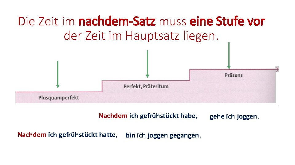 Temporale Nebenstze mit nachdem bevor seitdem whrend bis