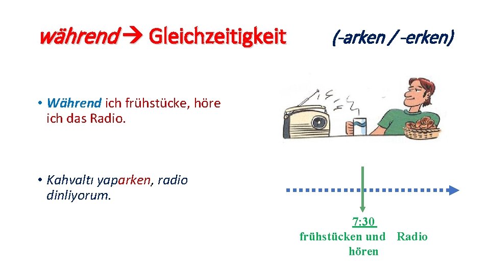 Temporale Nebenstze mit nachdem bevor seitdem whrend bis