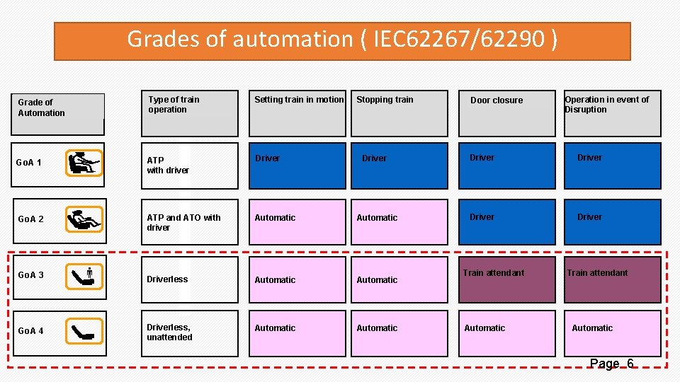 Safety and Security Analysis in Automated Urban Guided