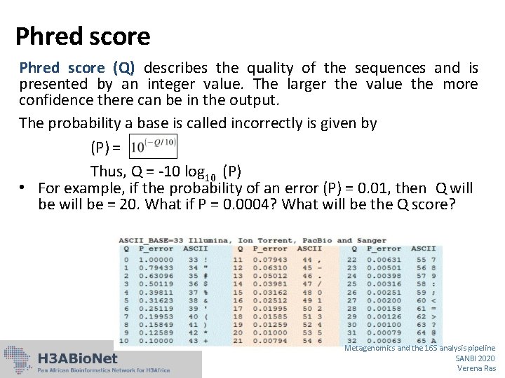 16 S r RNA Sequencing Bioinformatics Pipelines theory
