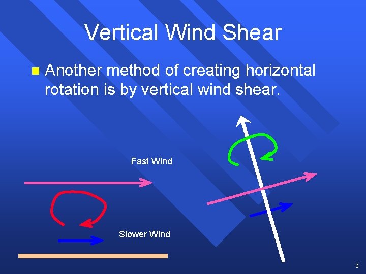 Supercell Thunderstorms Part II Adapted from Materials by