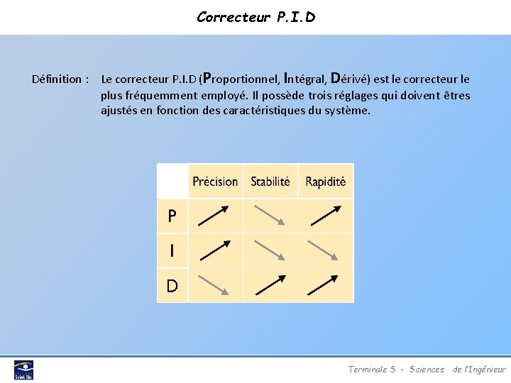 Sciences de lIngnieur Introduction aux systmes asservis Introduction