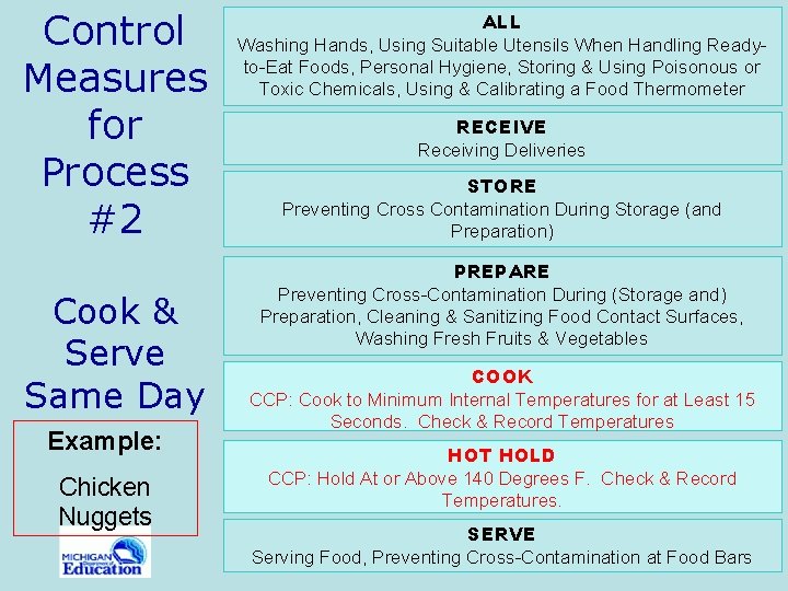 Blueprint for Developing a School Food Safety Program
