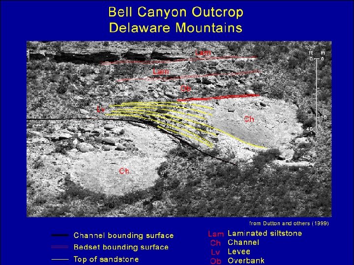 Geology and Reservoir Development in The Delaware Mountain