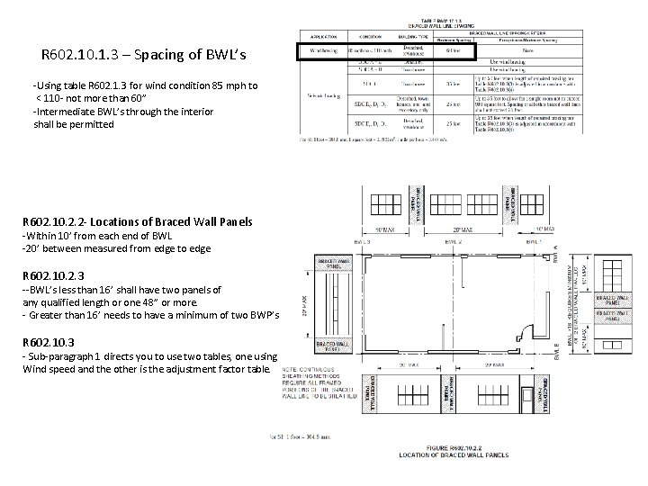 Understanding the 2012 IRC Brace Wall Methods in