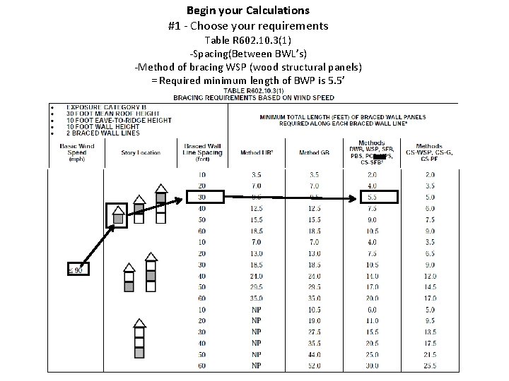 Understanding the 2012 IRC Brace Wall Methods in