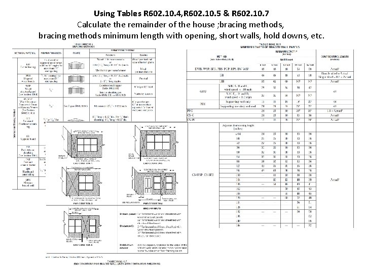 Understanding the 2012 IRC Brace Wall Methods in