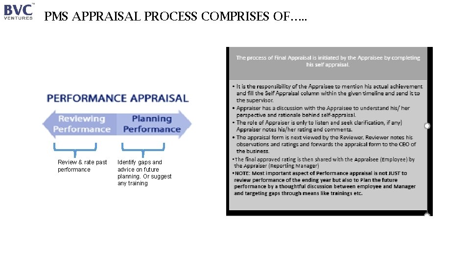 Introduction to PMS at SPINE PERFORMANCE APPRAISAL PROCESSBVC
