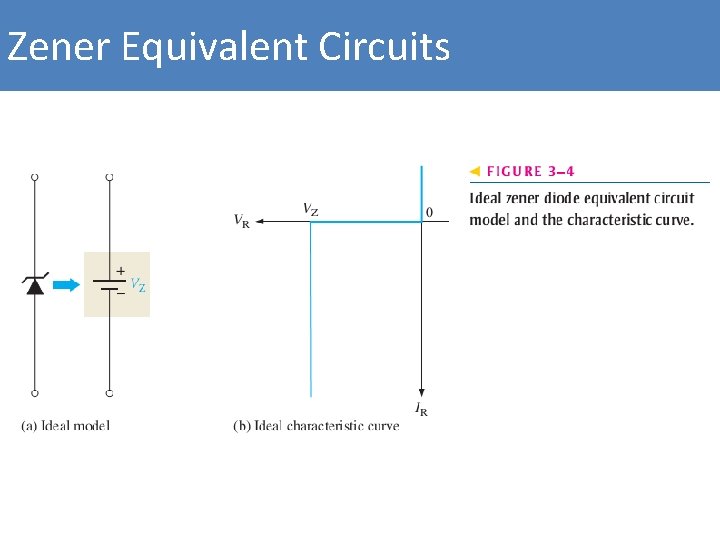 EELE 2321 Electronics Spring 2013 Zener Diode Eng